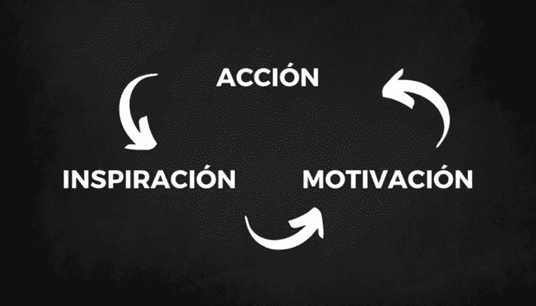 Descubre qué es la motivación con 3 ejemplos impactantes